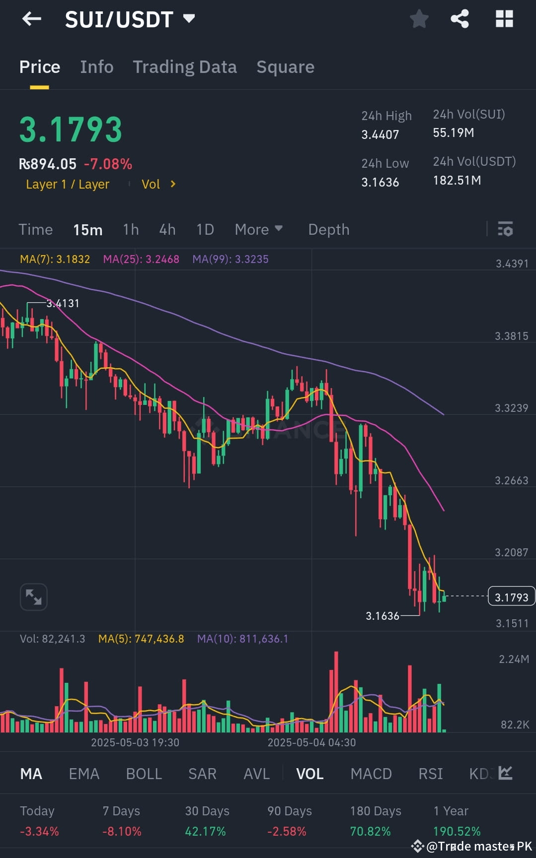 🔴 $SUI I Long Liquidation Alert! Massive long position jus | Trade ...