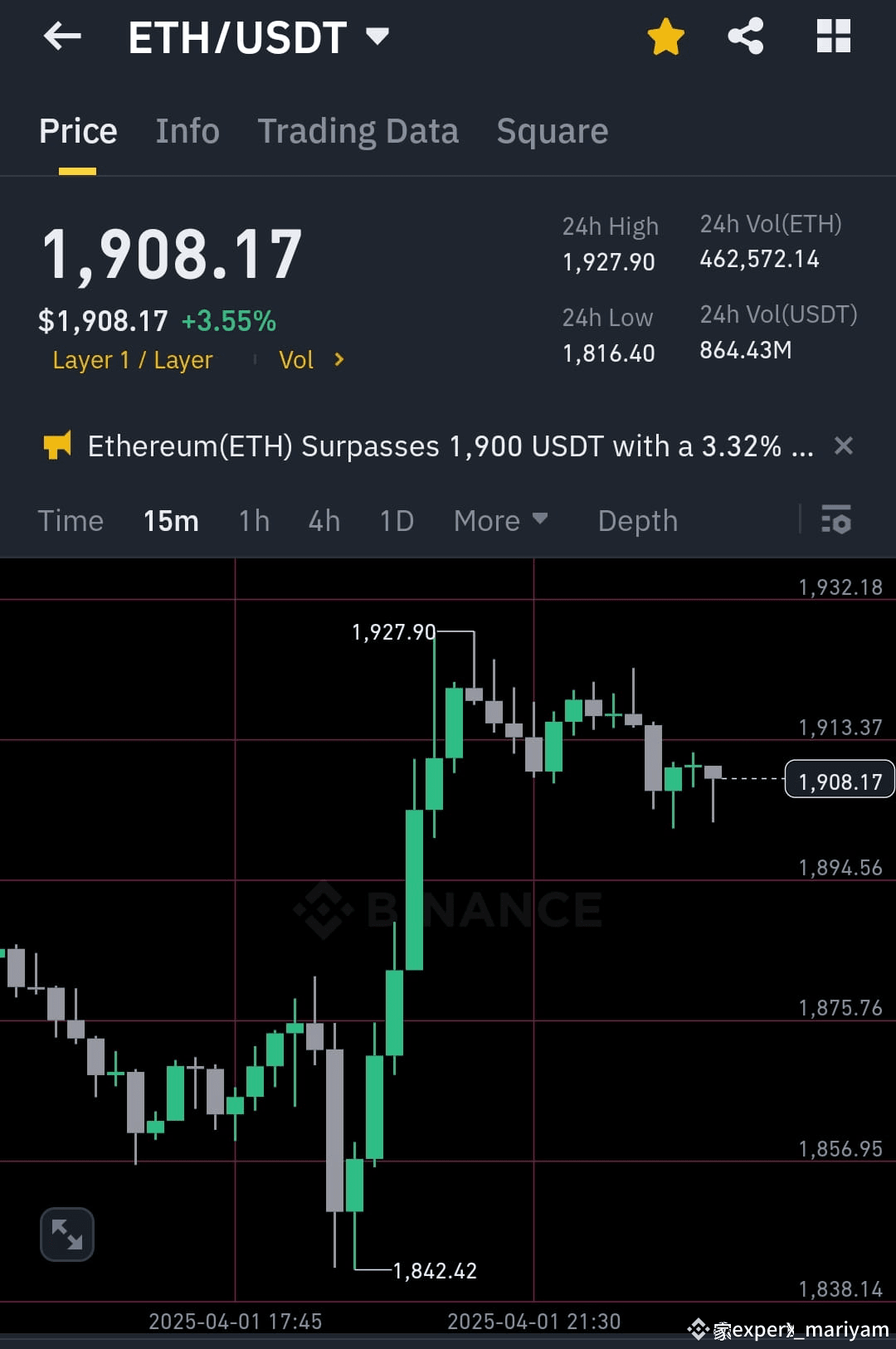 $ETH /USDT – EXPLOSIVE BREAKOUT! NEXT TARGETS IN SIGHT! 🚀🔥 | expert_mariyam on Binance Square