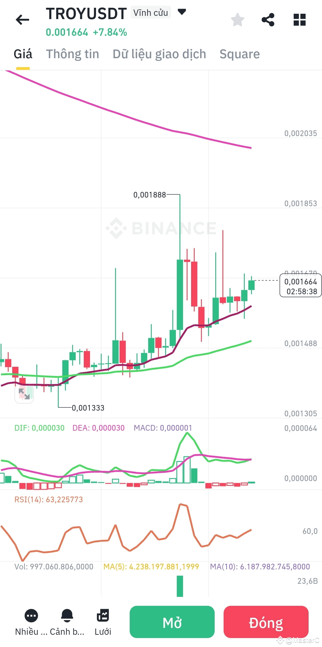 🔥$TROY /USDT -LONG Trading Signal🔥 $TROY /USDT is showing | MasterC on Binance Square