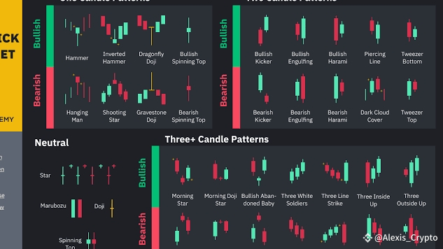 "How I Turned $100 into $5,000 by Mastering Candle Patterns on Binance ...