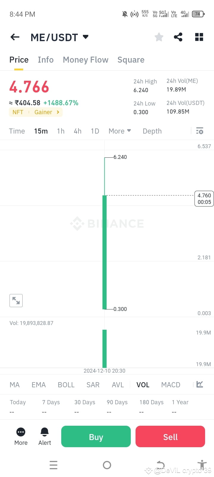 Buy now #me $ME #BTC☀ #ETH🔥🔥🔥🔥 | DeViL crypto 39 on Binance Square