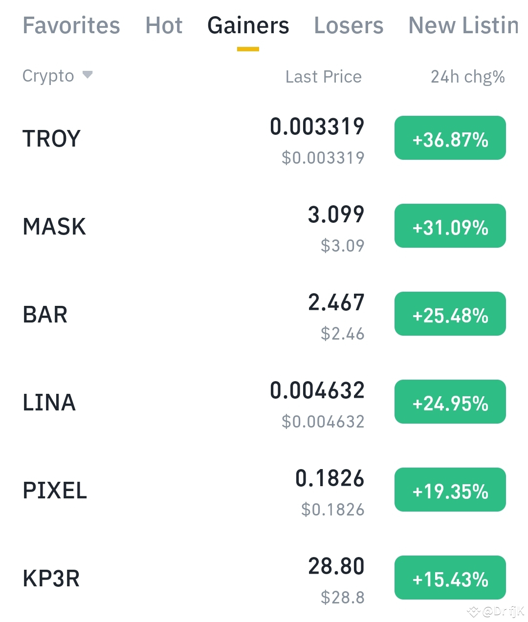 All is Well. Stay Happy 😊 $TROY $MASK $BAR | Dr fjK on Binance Square
