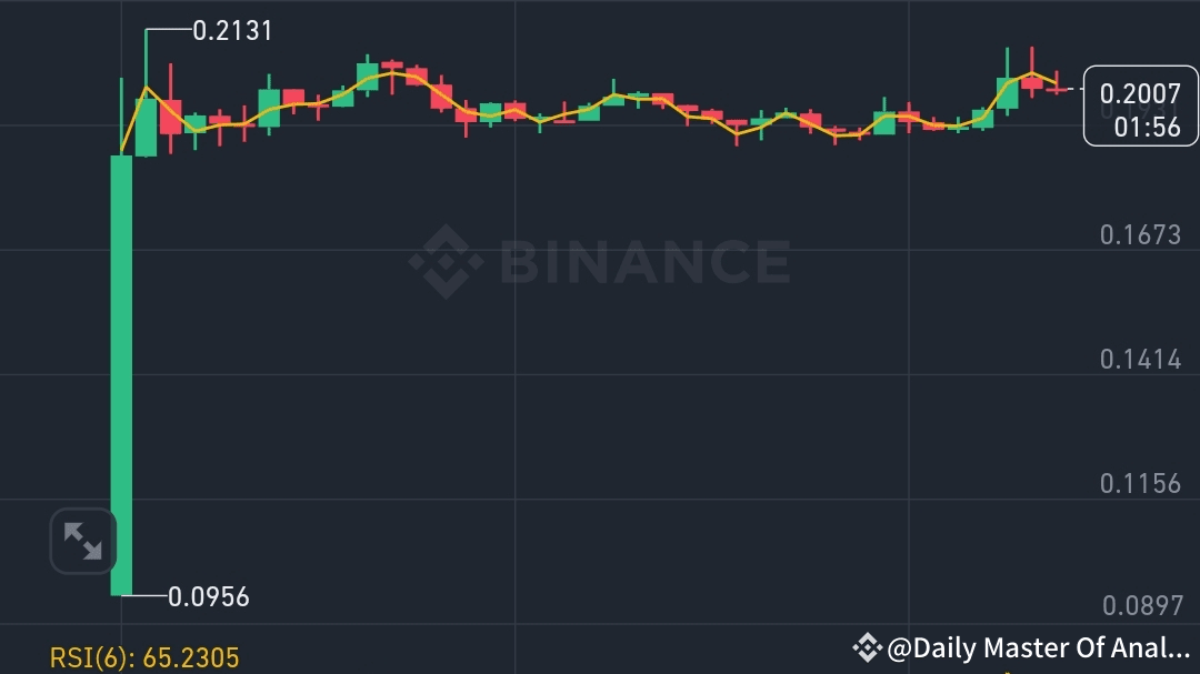 Is STO ready for a price explosion?! | WhaleWatcherr on Binance Square