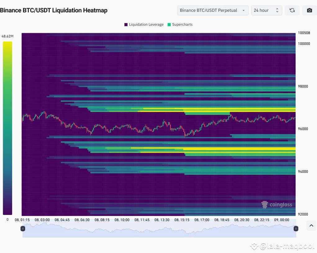 BITCOIN LIQUIDATION HEATMAP EXPLODES – MASSIVE LEVERAGE WIP | lala ...