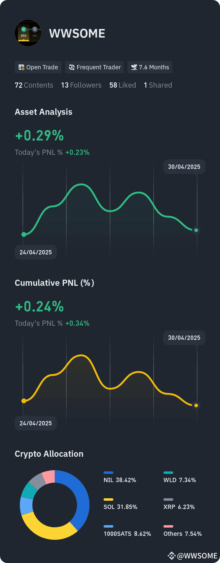 Explore my portfolio mix. Follow to see how I invest! $BTC M ...