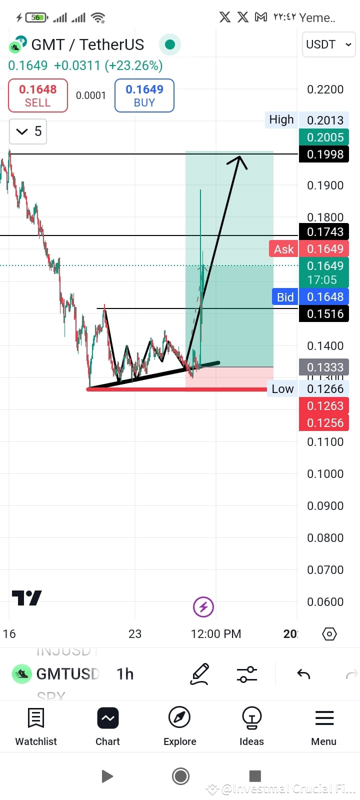 $GMT Top gainer it's faster than expected . two target d | Investmal ...