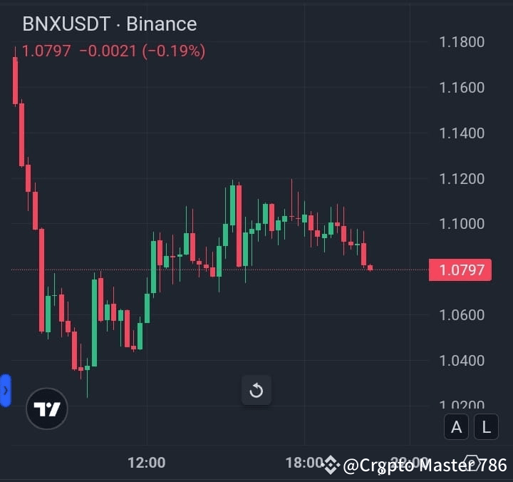 $BNX /USDT Short Trade Signal! 🔥 📉 Short Entry Zone: $1.0 | Crypto Master 786 on Binance Square