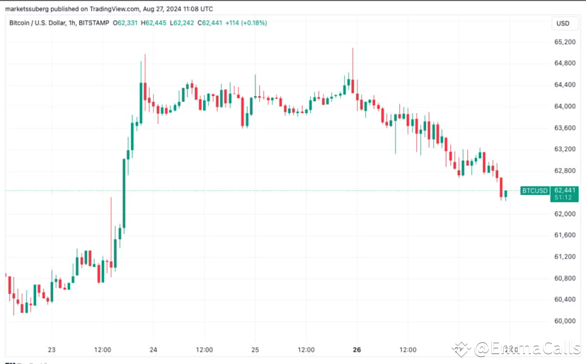 🚨 $BTC Price Warning: A Potential Drop on the Horizon🚨 B | EmmaCalls on Binance Square