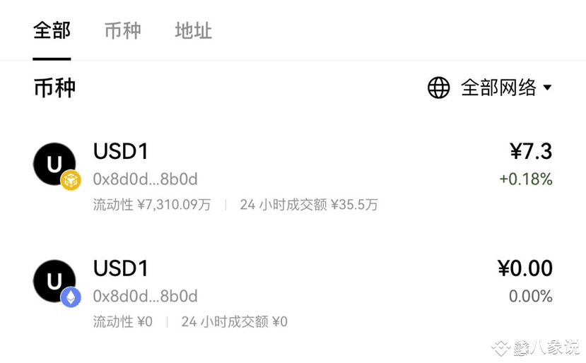 USD1 has officially launched trading on the BSC chain. Trad | 八象说 on Binance Square