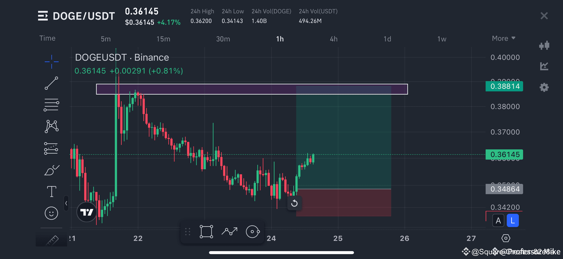 As you expected guys! 🚀 $DOGE follows the exact pattern yo | خبير النسخ ...