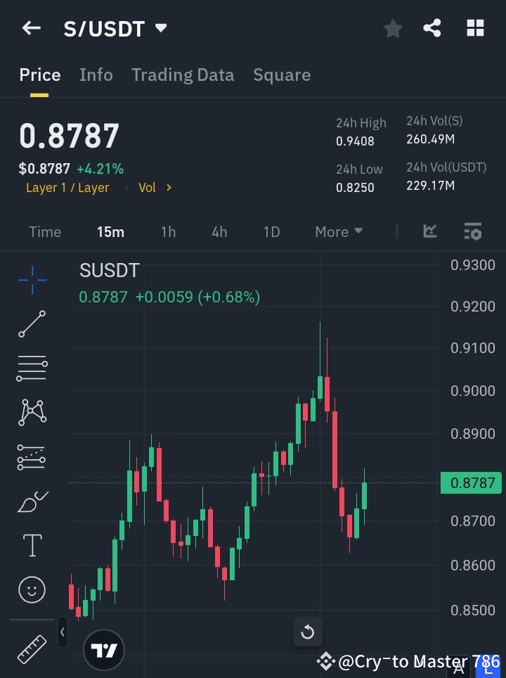 🚀 $S /USDT – Eyeing a Strong Recovery! 📌 Current Price: $ | Crypto Master 786 on Binance Square
