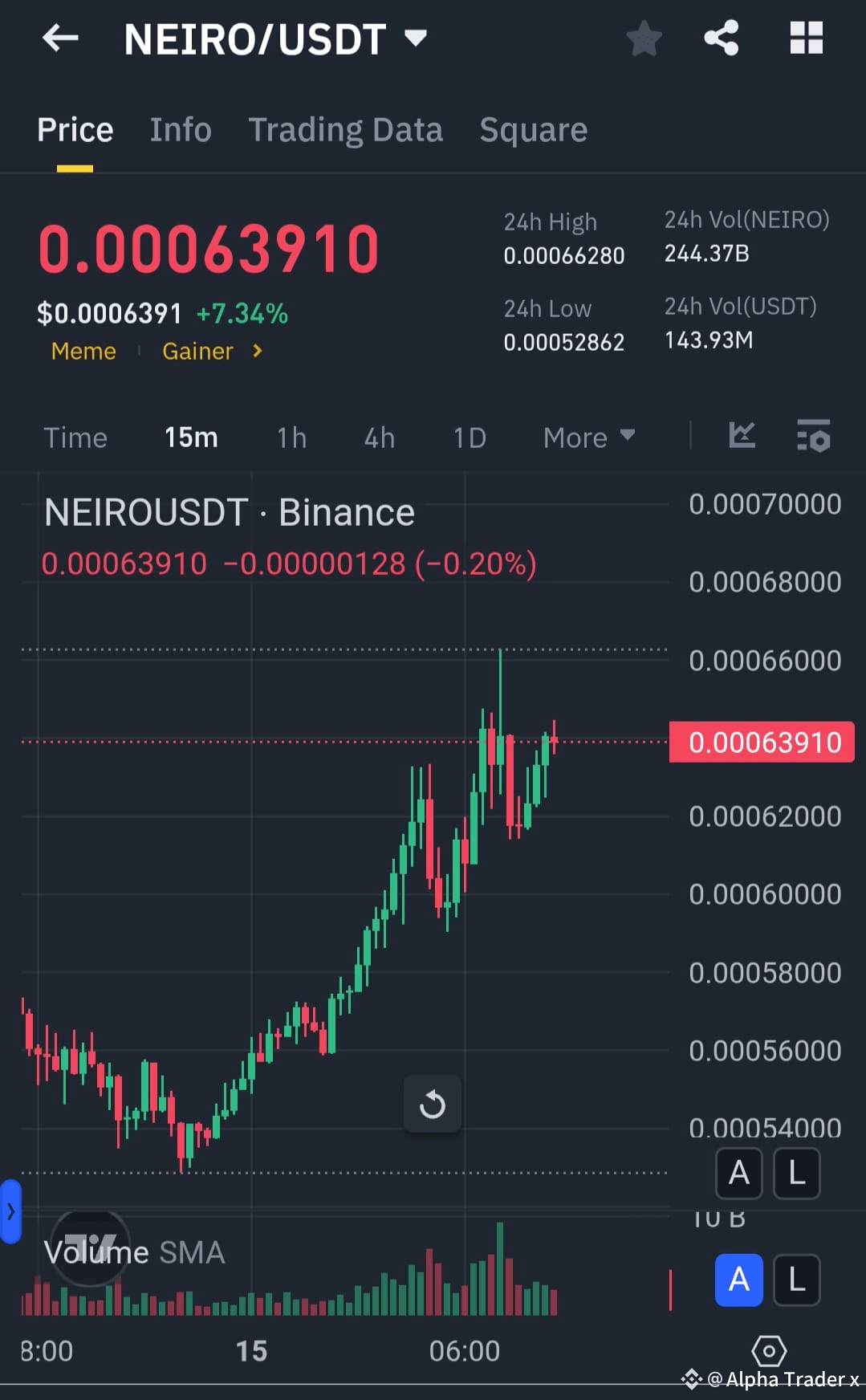 $NEIRO NEIRO/USDT Market Update Trade PlanEntry points C | Alpha Trader x on Binance Square