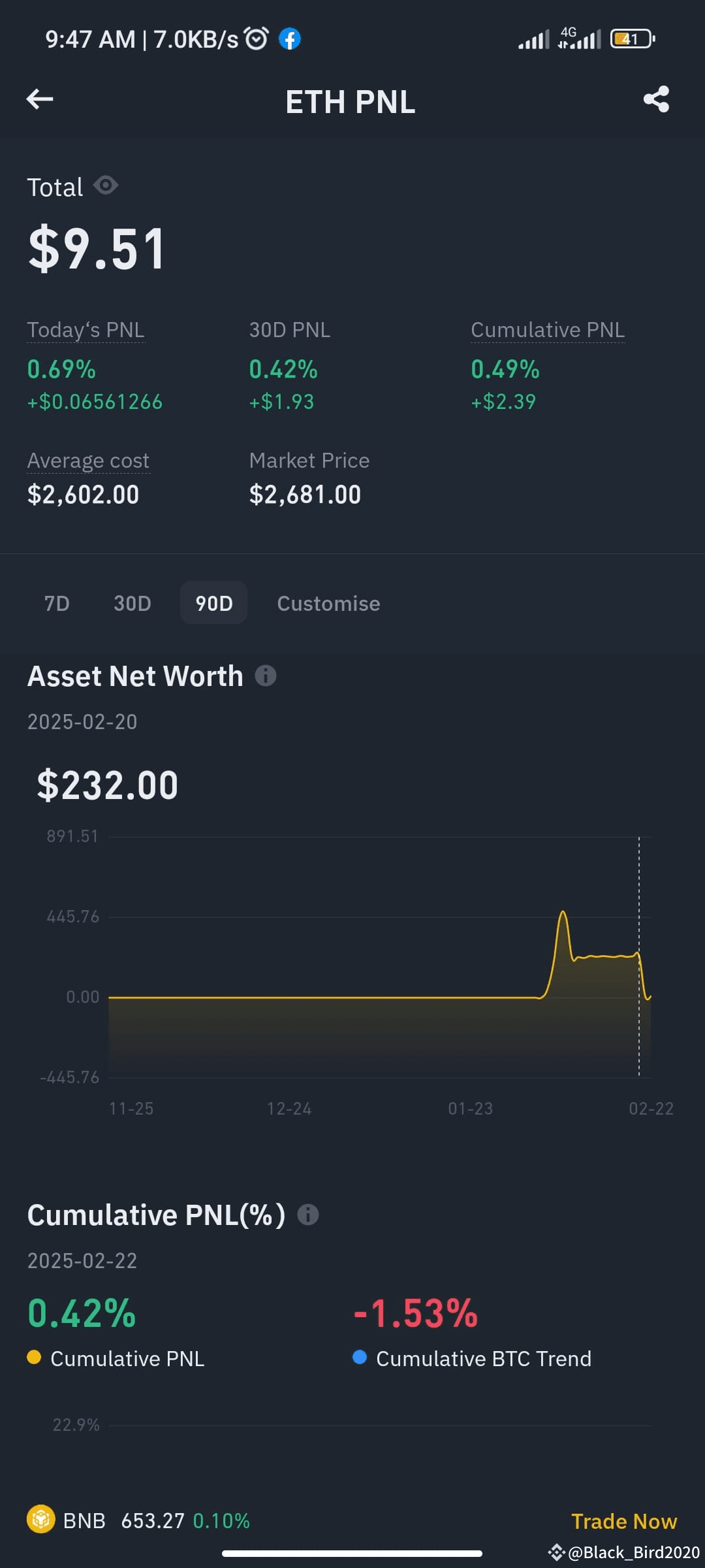 My Binance spot trading wallet had $232 worth of #ETH, with | Black ...