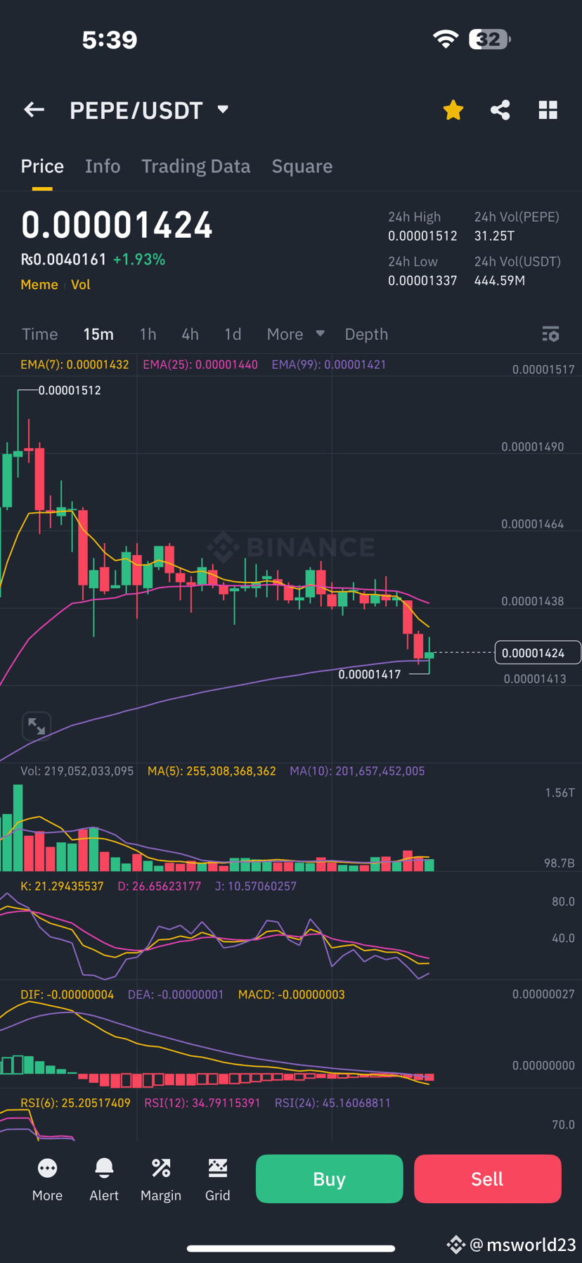 i think pepe will ries soon to agin 0.00001600 so buy it now ...