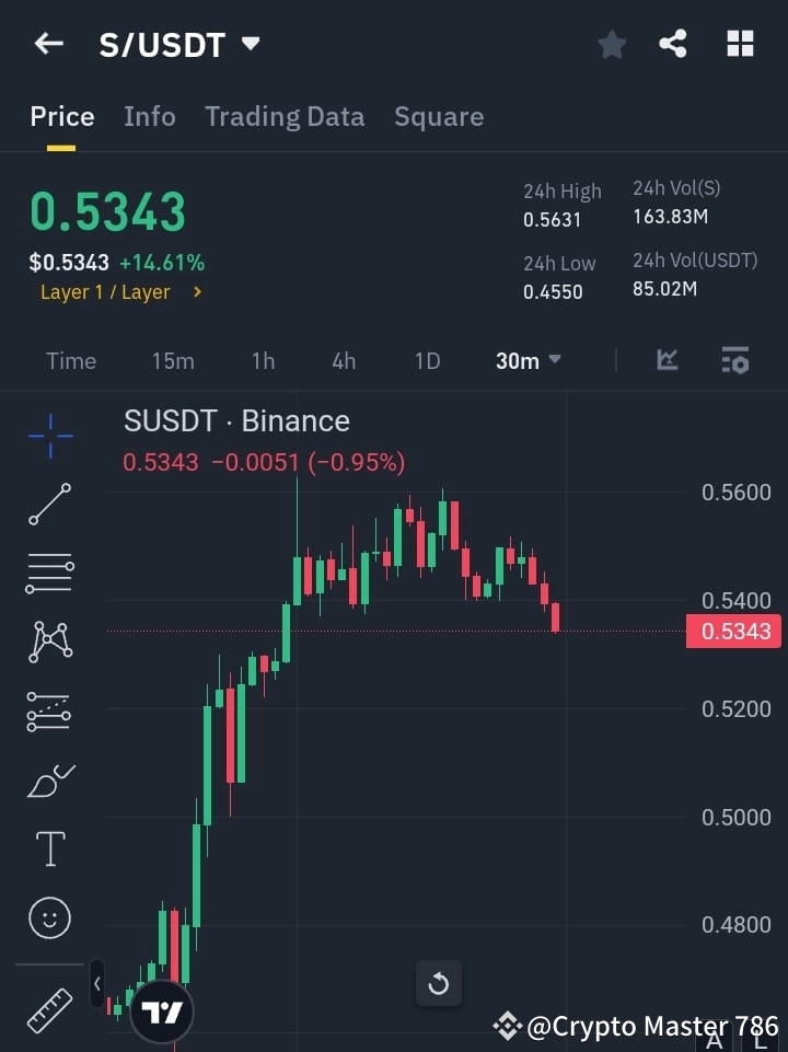 $S /USDT SHORT TRADE SIGNAL! 🔥💯 Current Price: $0.5343 | Crypto Master 786 on Binance Square