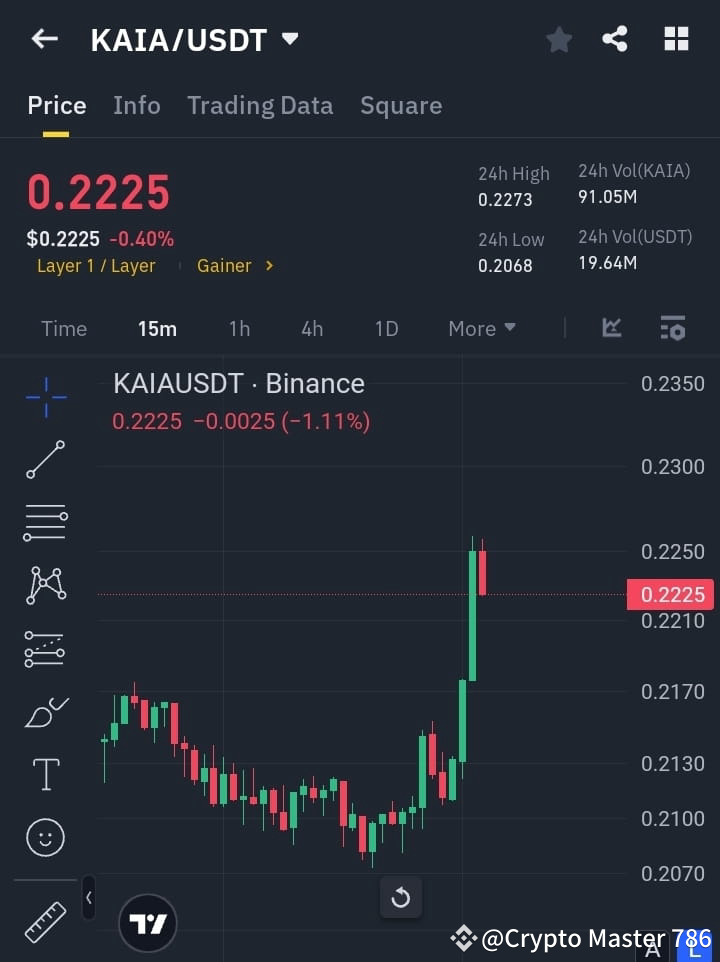 $KAIA /USDT: READY FOR A BREAKOUT OR MORE CONSOLIDATION? 🚀 | Crypto Master 786 on Binance Square