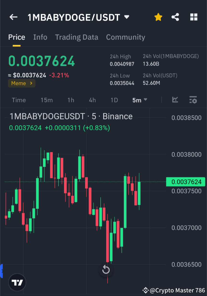 $GALA 1MBABYDOGE/USDT Technical Analysis: Key Levels to Wa | Crypto Master 786 on Binance Square