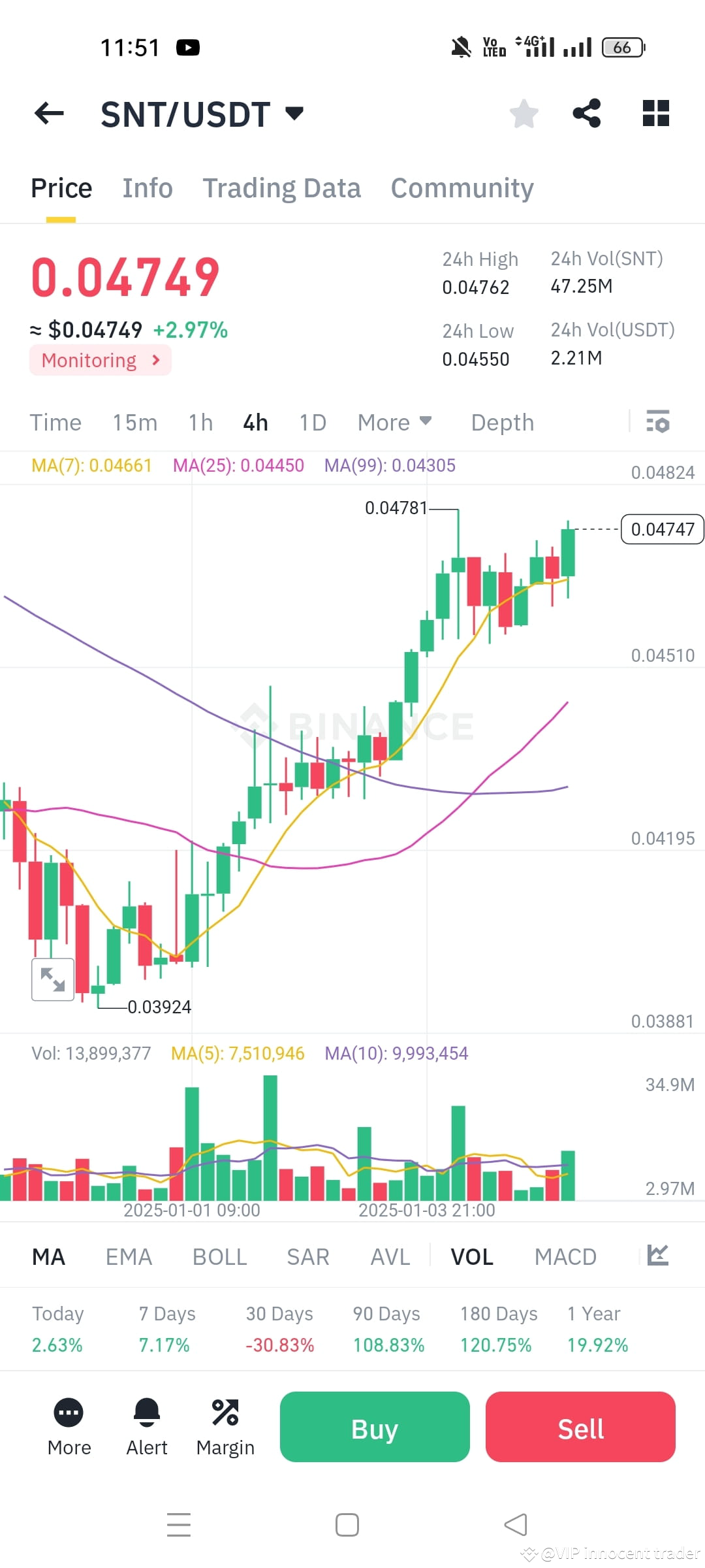 $JASMY /USDT 🚀 Current Price: $0.03874 (+2.95%) JASMY/U | VIP innocent trader on Binance Square