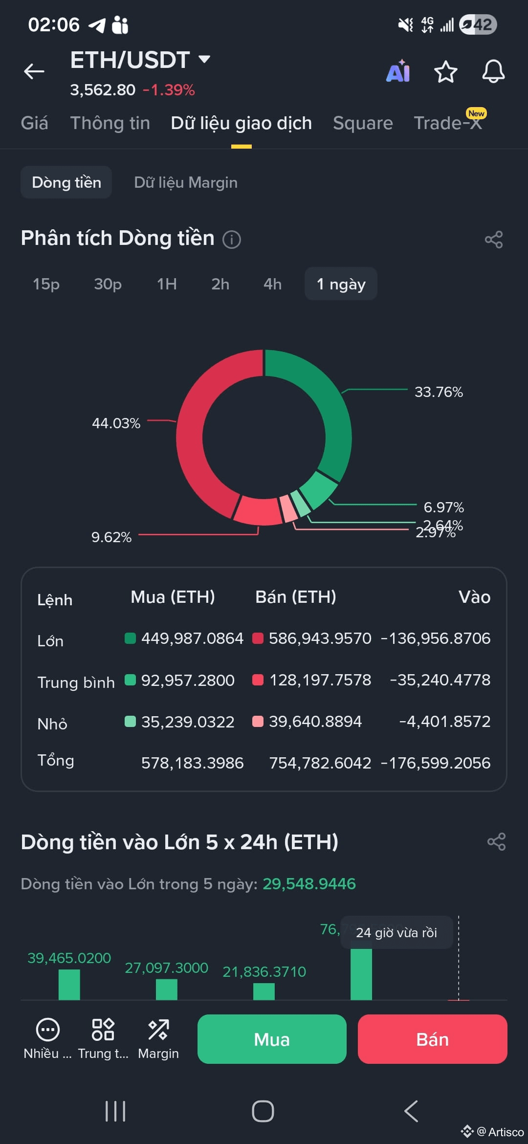 $ETH ETH updated before the US session, funding has now | Artisco on ...