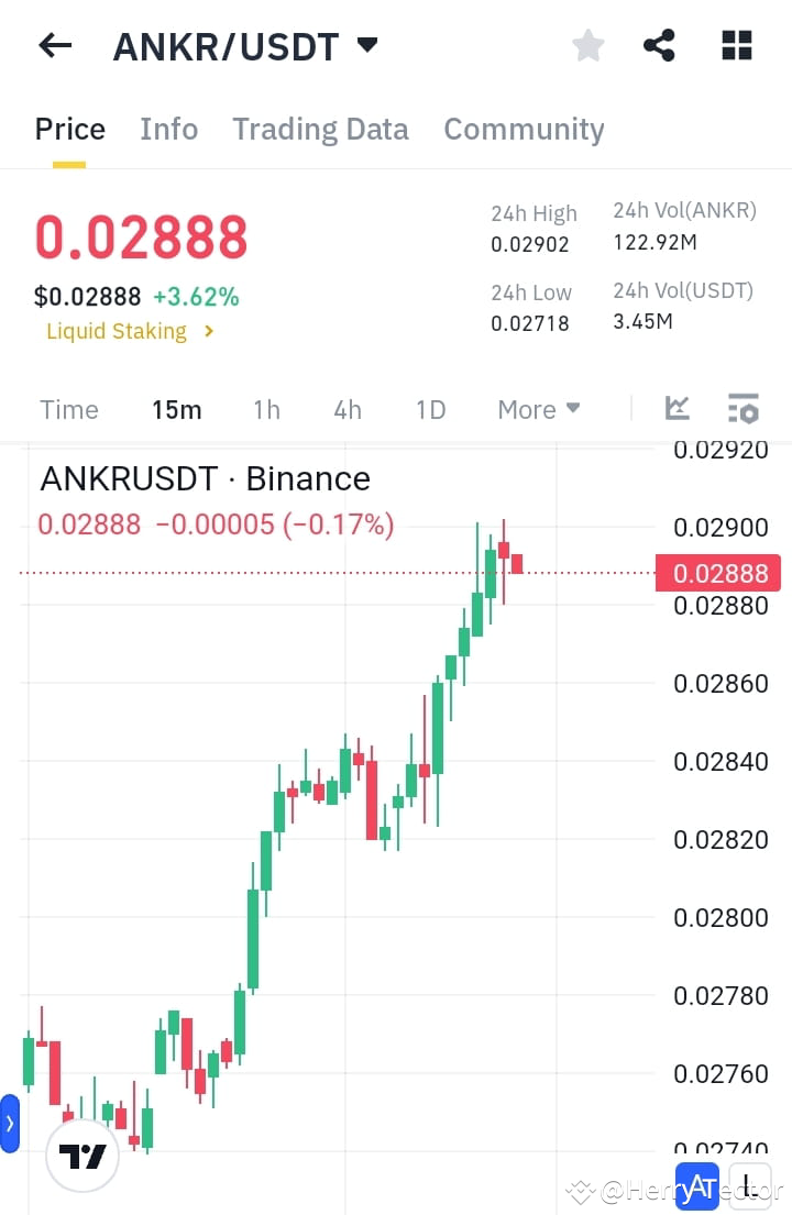 🔥 $ANKR /USDT Price Update: Breakout Alert with Key Targets | Square-Creator-bd774793f on ...