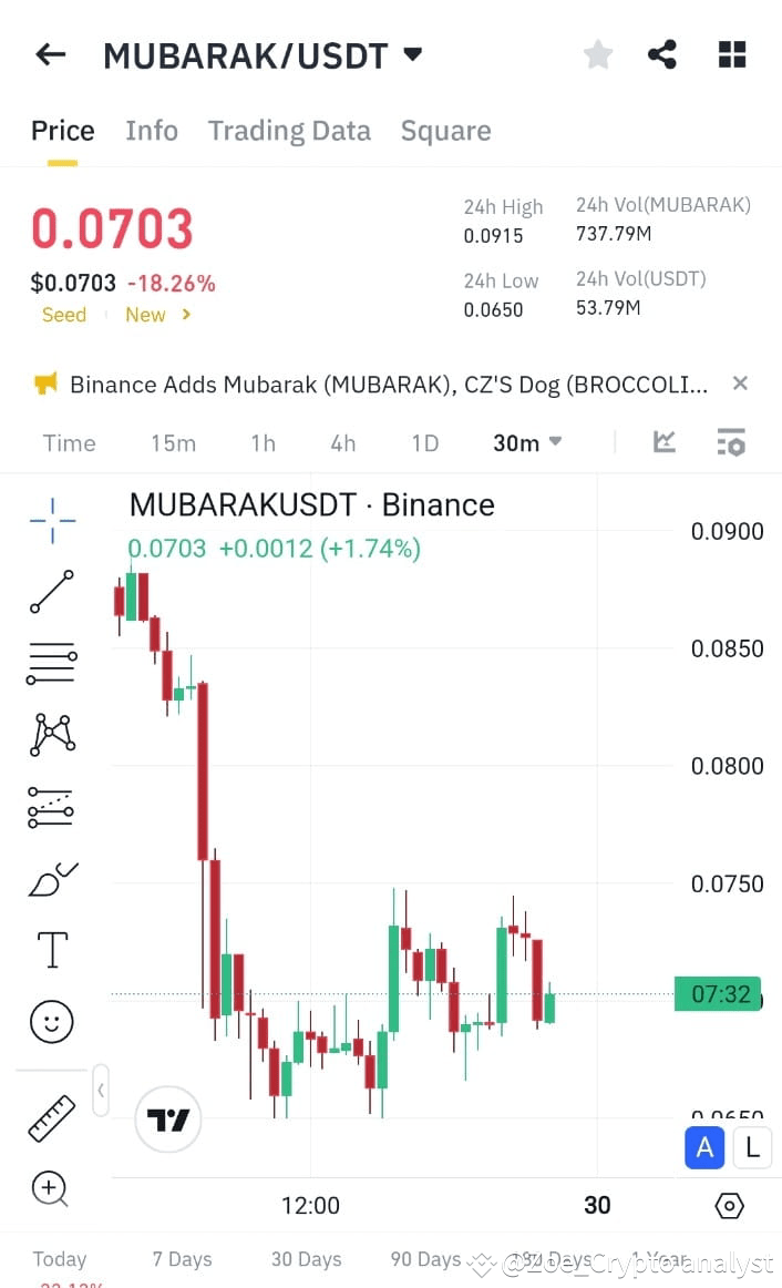 $MUBARAK /USDT BULLISH REVERSAL CONFIRMED – BIG MOVE INCOMIN | Zoe_Crypto analyst on Binance Square