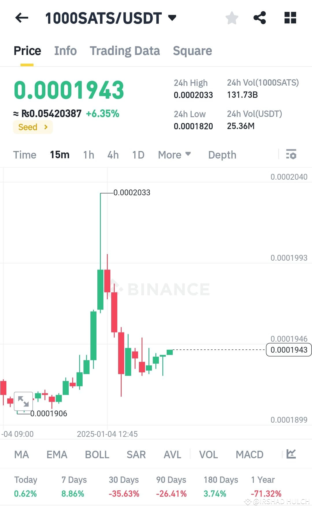 🚨 $1000SATS Technical Analysis for 1000SATS/USDT 🚨 📊 | Crypto Master 77 on Binance Square