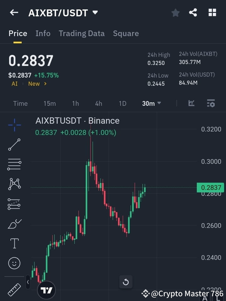 $AIXBT /USDT Bullish Rebound – Can It Reclaim $0.32? 🚀🔥 C | Crypto Master 786 on Binance Square