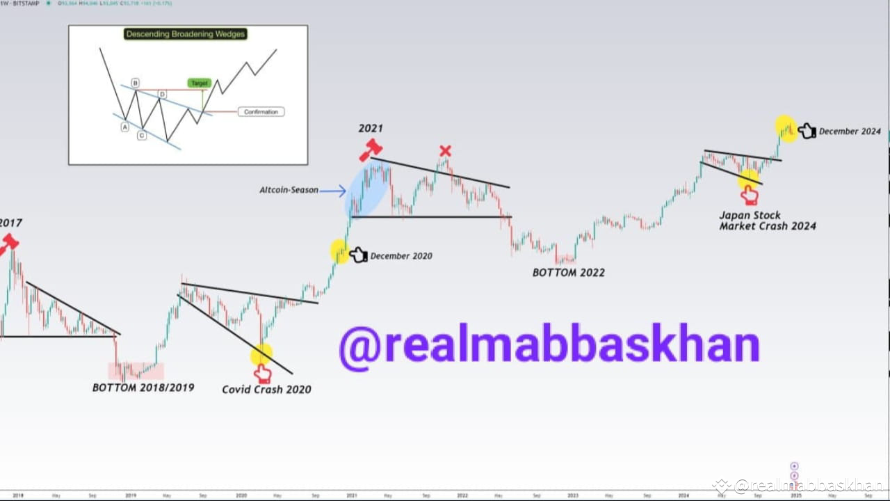 Bitcoin and Monster Altseason | realmabbaskhan on Binance Square