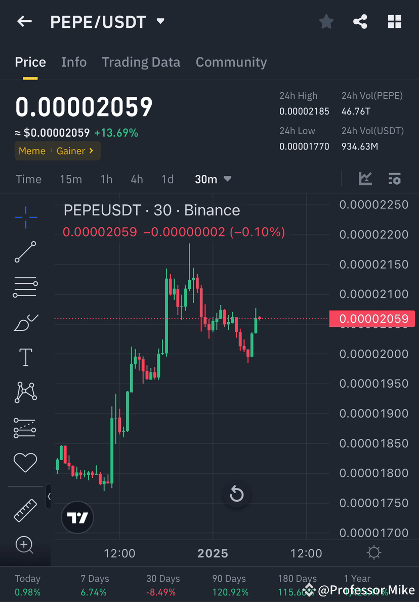 $PEPE /USDT Bull Run Alert!🔥💯 $PEPE is gaining momentum w | Professor Mike on Binance Square
