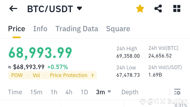 BTC/USDT Technical Analysis1. Current Price and Recent Movement:BTC/USDT is currently priced at ...