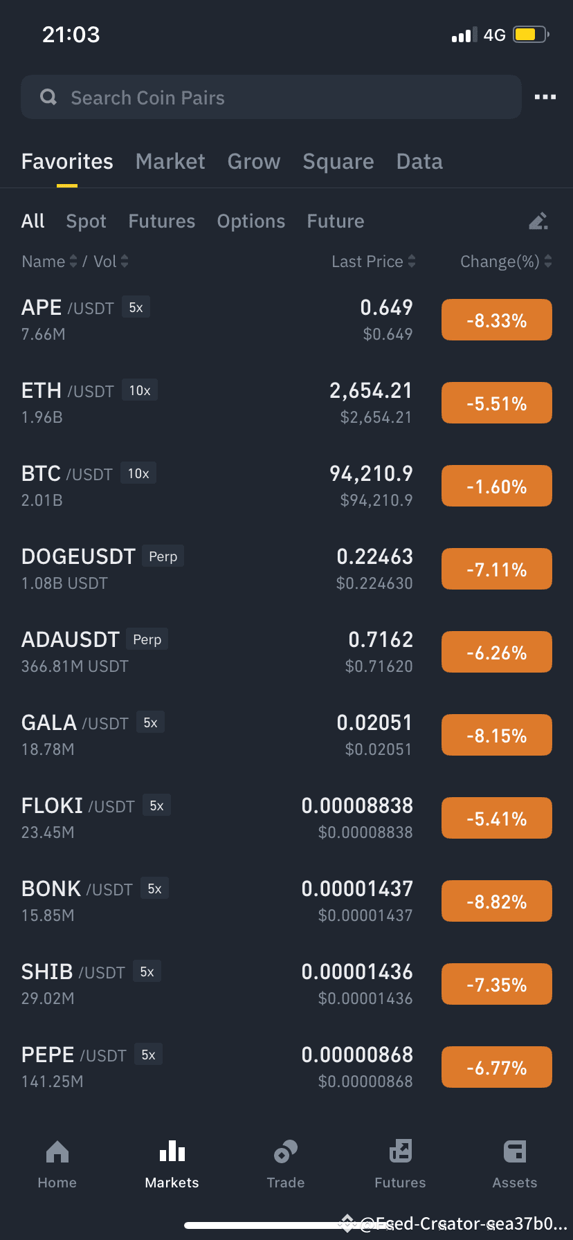 Market is bleeding red & orange,bleeding us yellow and purp | Syed Qais ...