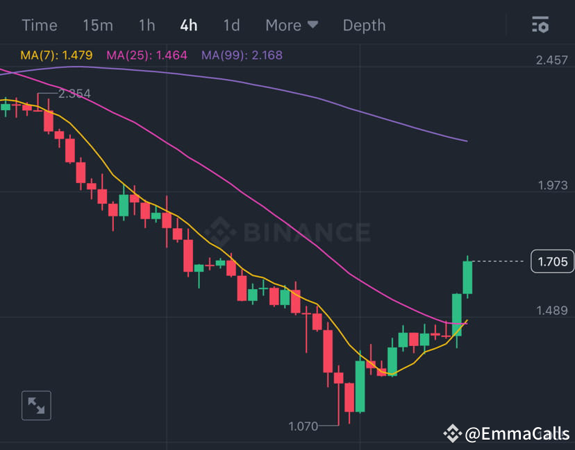 | EmmaCalls on Binance Square