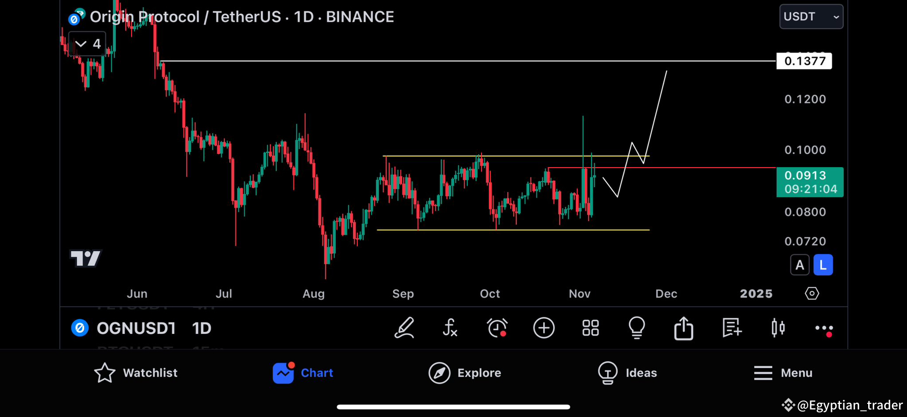 $OGN Next target! | Egyptian_trader on Binance Square