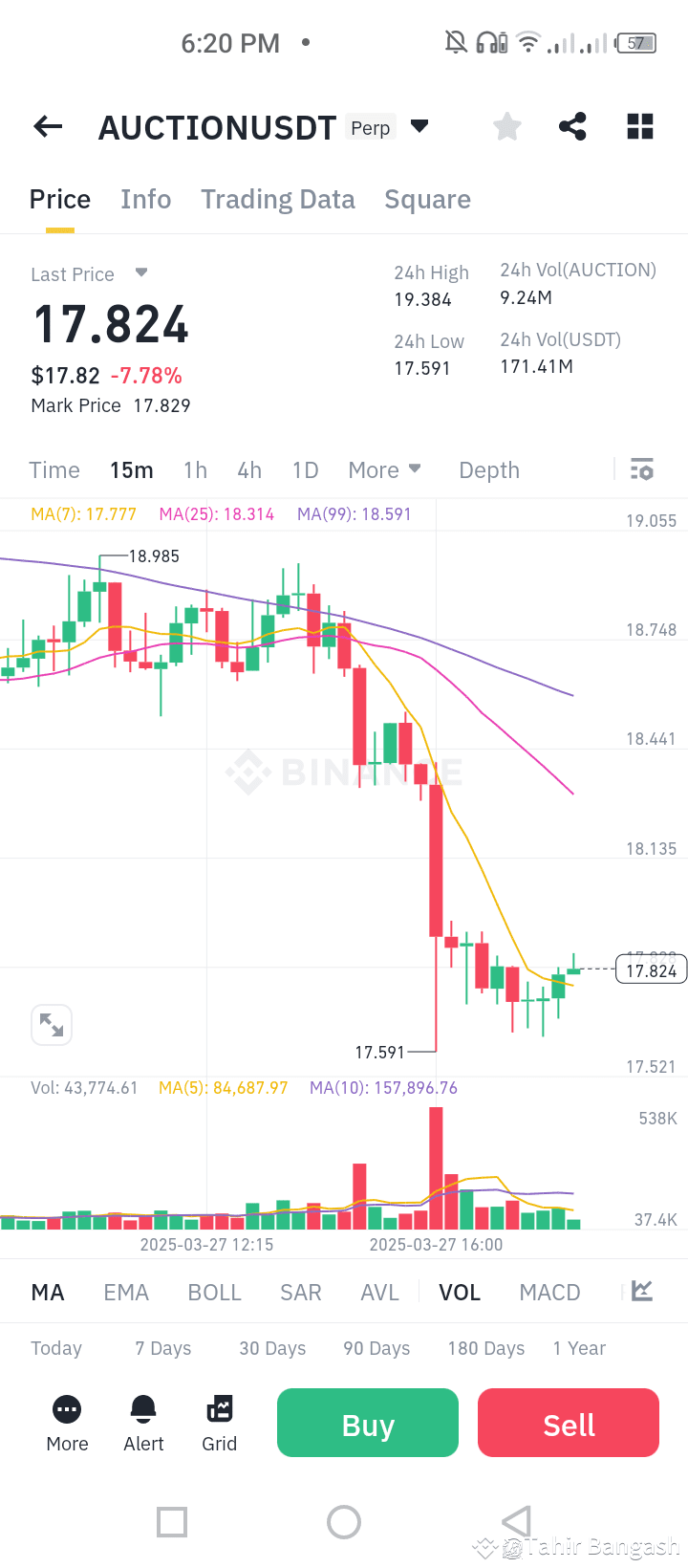How much you invested in $AUCTION ? | Pump detector on Binance Square