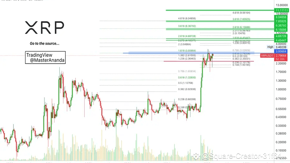 🚀 XRP to the Moon! 🌕 Full Analysis: ATH Potential, Key Levels & Bull Market 2025! 📈 | Ali Al ...