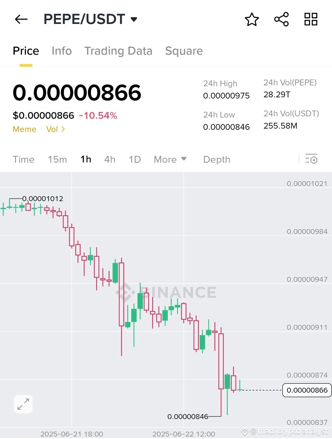 🐸 $PEPE /USDT Market Snapshot – Sharp Drop, Volatile Zone | madi crypto analyst on Binance Square