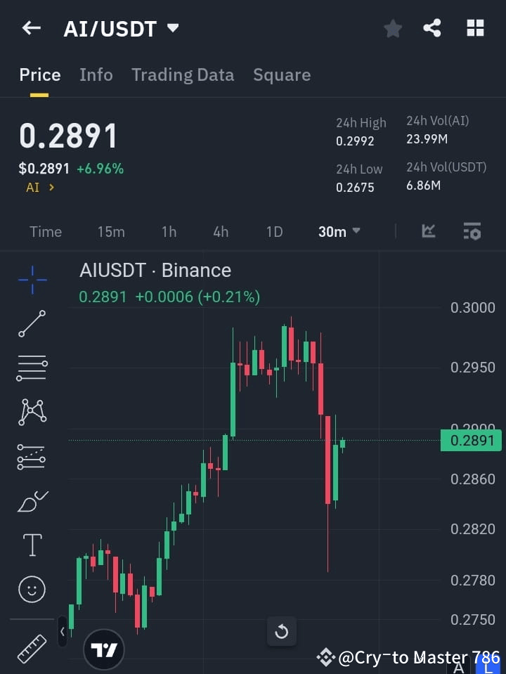 🚀 $AI /USDT Bullish Momentum – In Progress!🔥 Ready For The | Crypto Master 786 on Binance Square