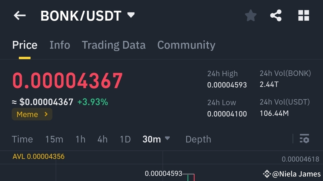 🚀 BONK/USDT CLIMBS 3.93% – GEARING UP FOR A BIG MOVE! 🚀 BONK ($BONK) is showing bullish signs ...