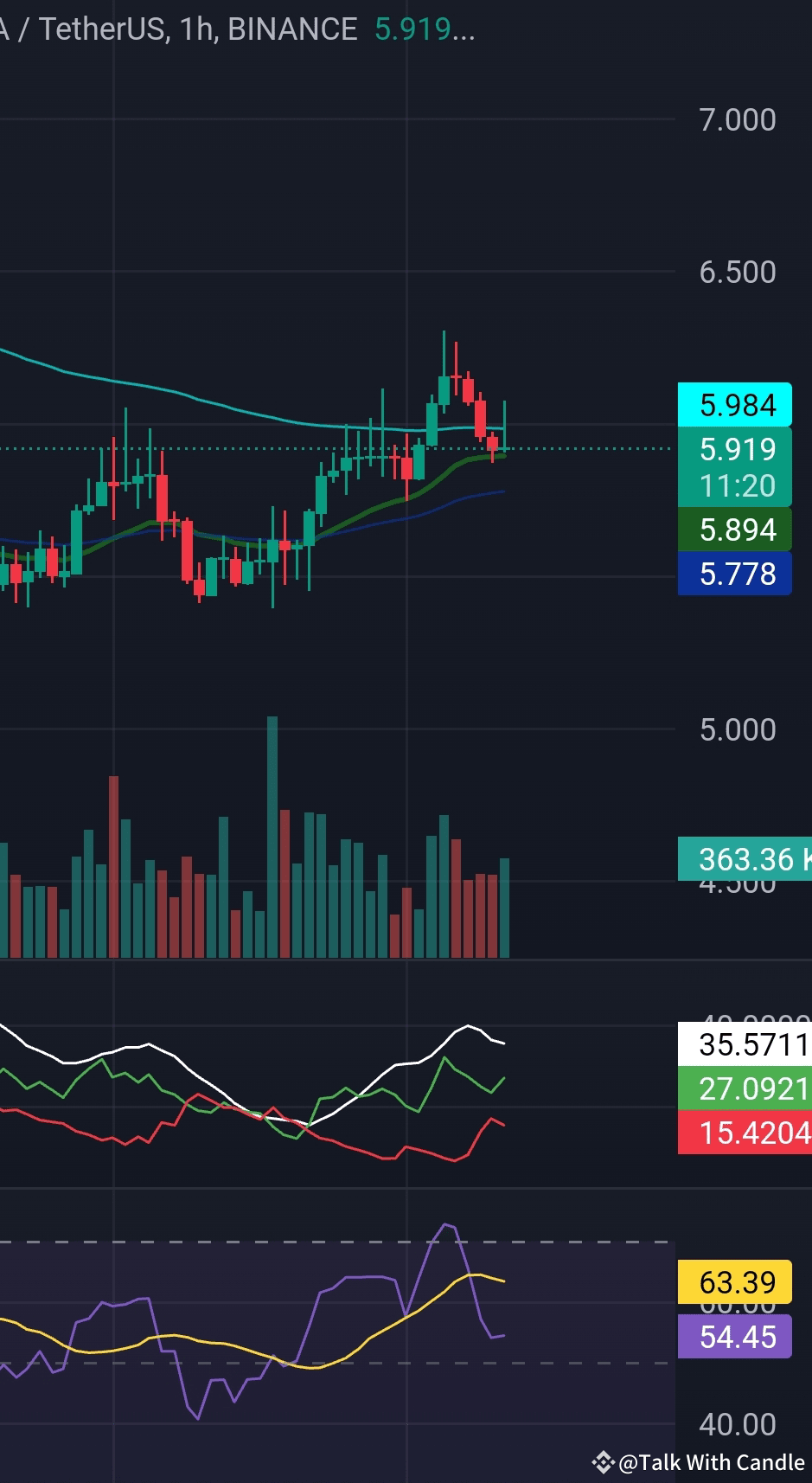 $BERA 🔥 BERA/USDT Trade Setup (1H, Binance) 🚀Best Trading | Talk With Candle on Binance Square