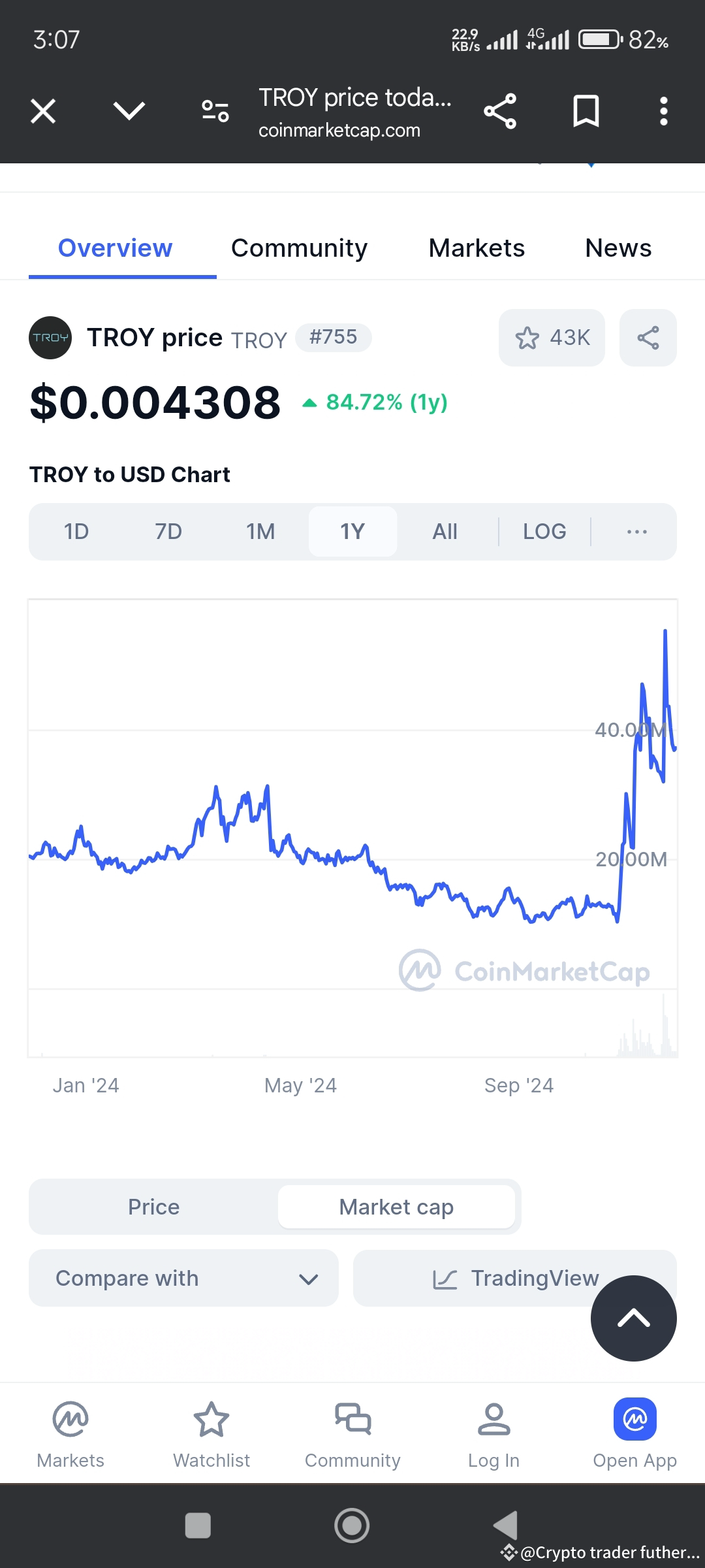 Troy Coin is making millions of dollars in this year and it' | Crypto ...