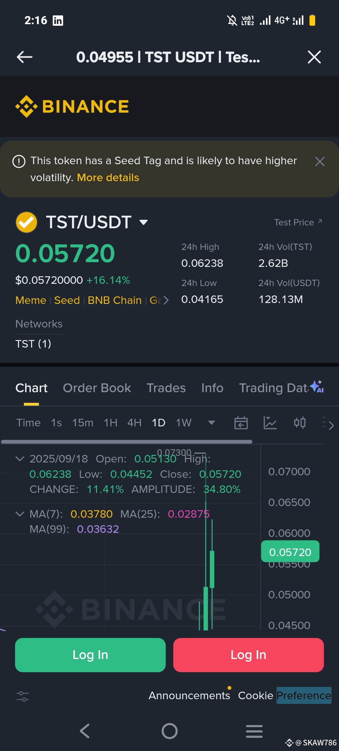 🚨 $TST /USDT Trading Signal 🚨 Token: Test ($TST ) - The OG | SKAW786 on ...