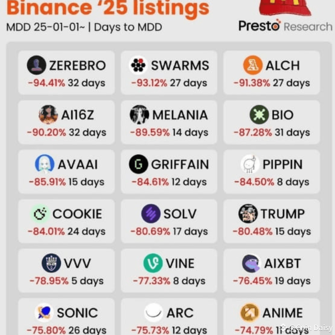 🚨 If you invested in these coins, your portfolio may be dow | Coin ...