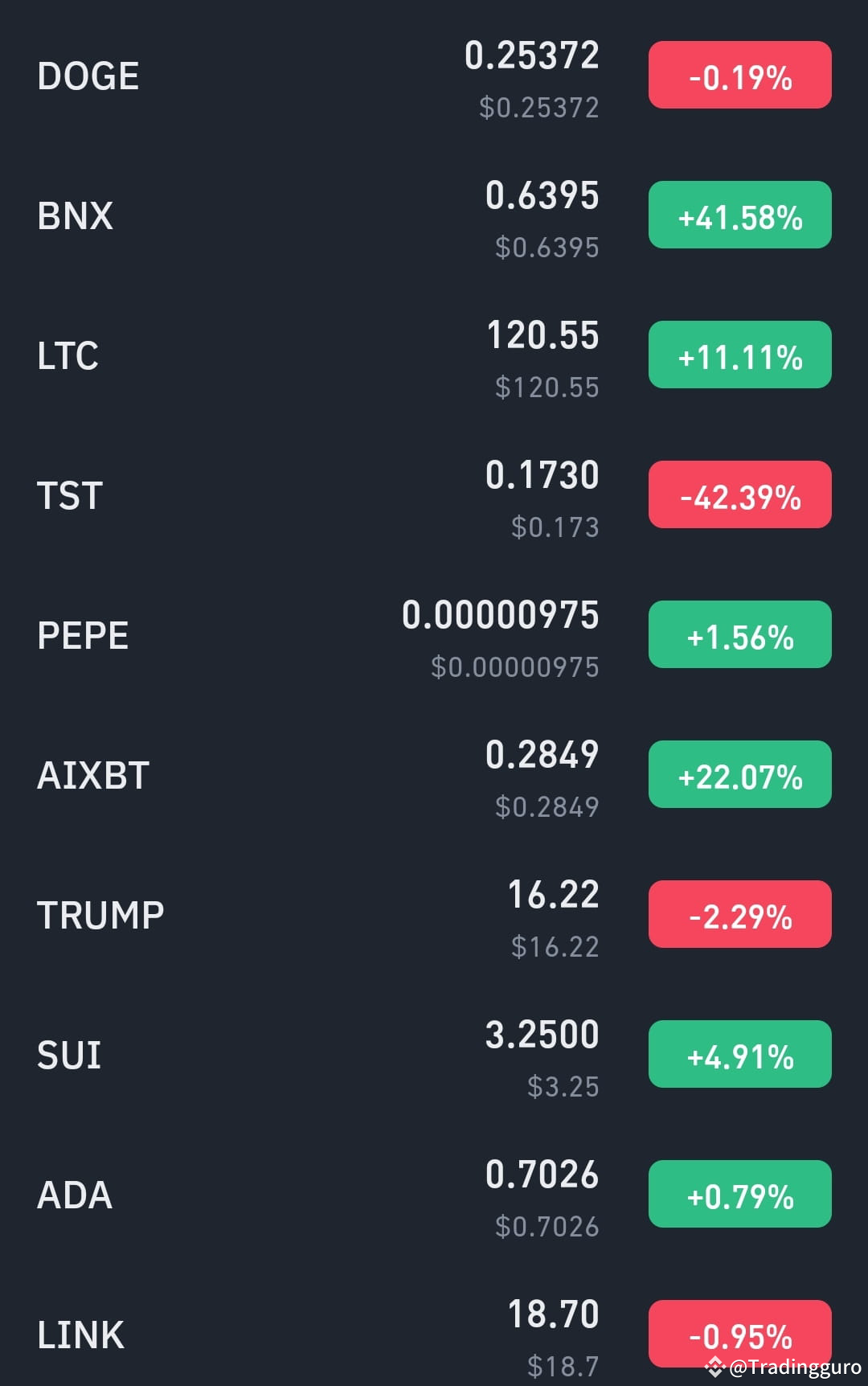 Short trading signals for each coin $DOGE /USDT – Long | Tradingguro on Binance Square