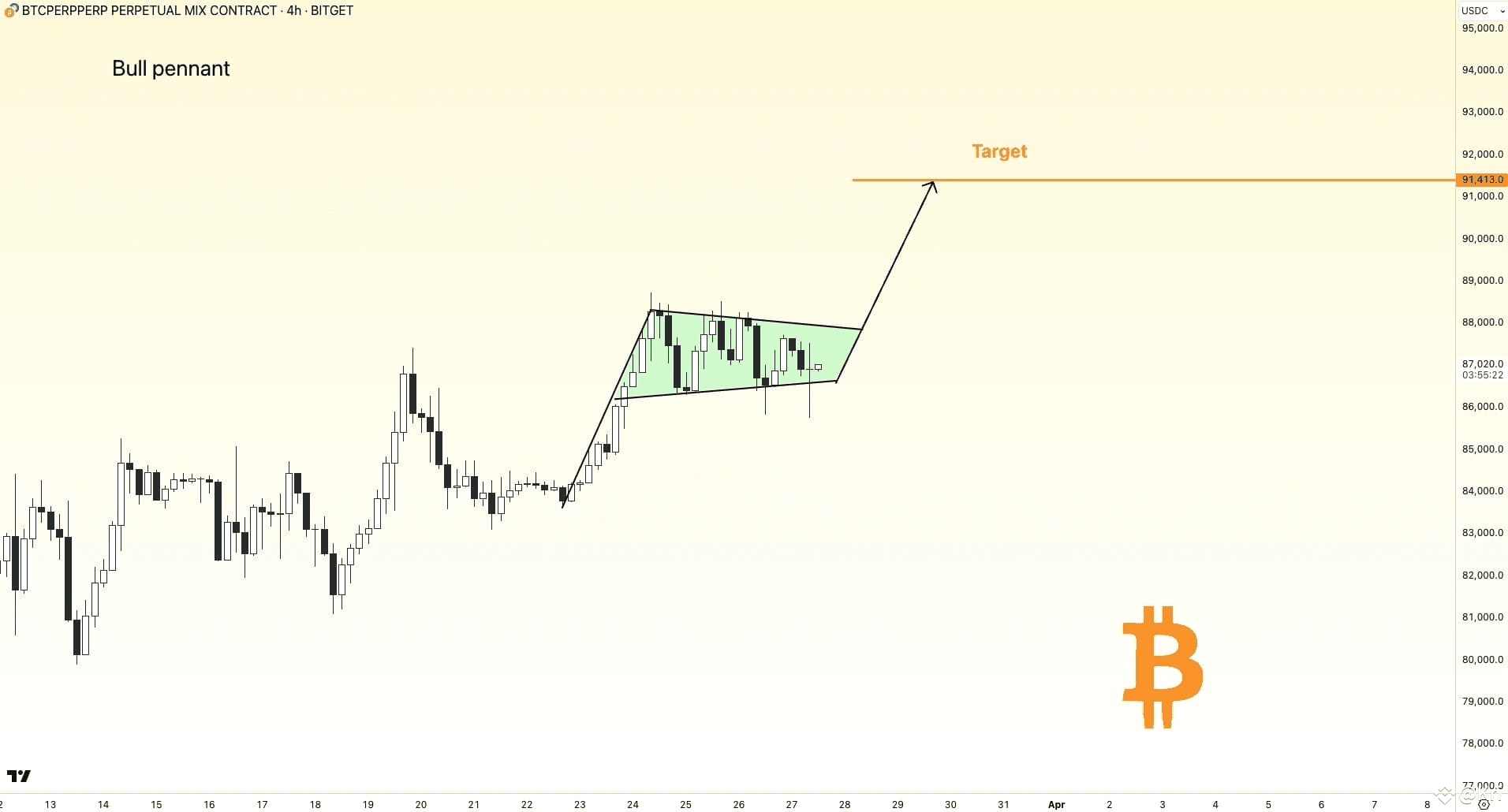 #Bitcoin to $91,000 soon? A bullish pennant has formed on | Kri on ...