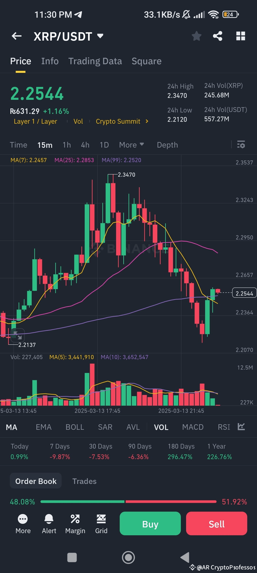 $XRP /USDT – Ready for the Next Move? Key Levels & Trade Si | AR CryptoProfessor on Binance Square