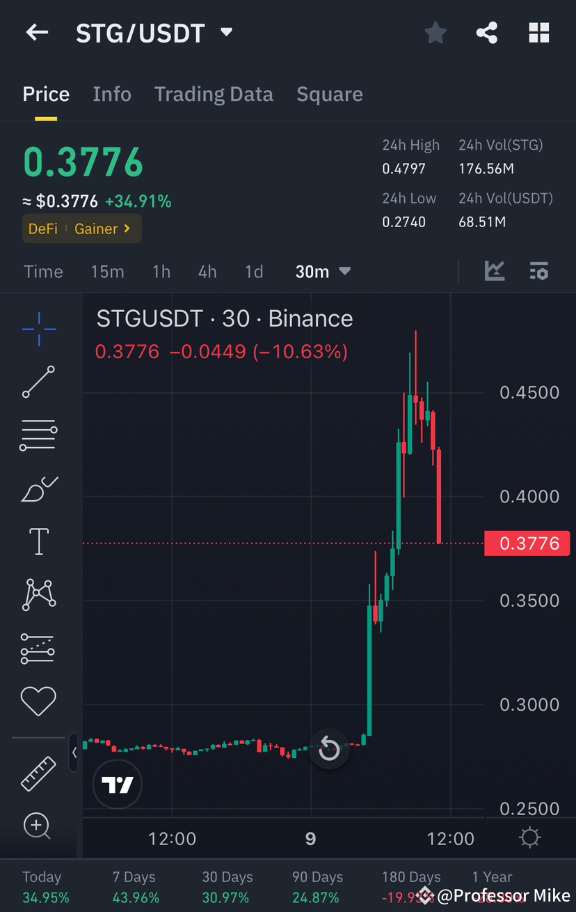 $STG /USDT TRADING ALERT – POTENTIAL MOVE SPOTTED! Curren | Professor Mike on Binance Square