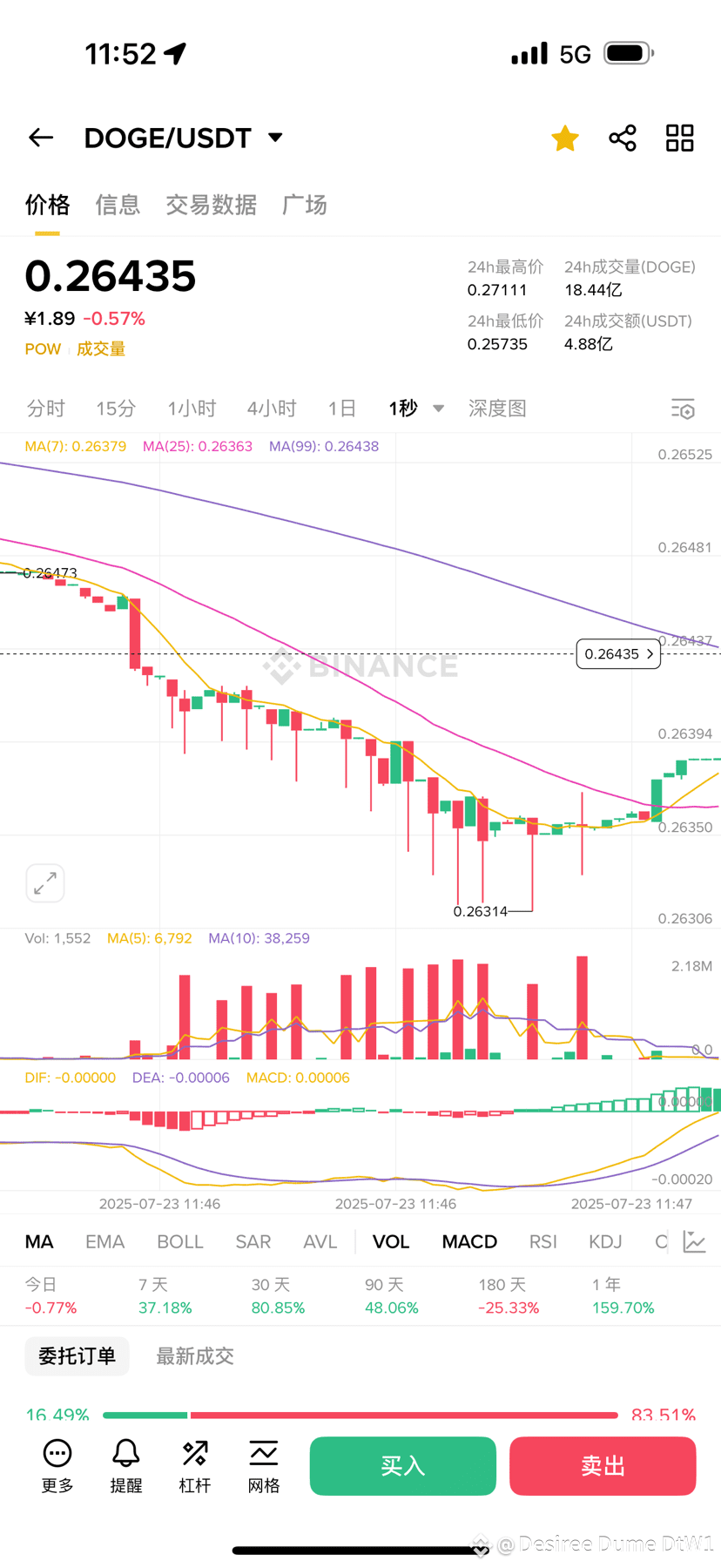 $DOGE Dense short positions, prepare, landing!! | Desiree Dume DtW1 on ...