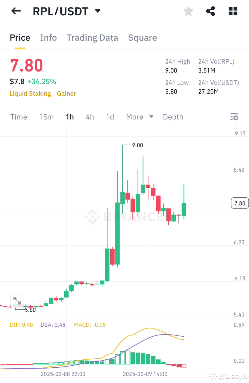 $RPL – Intraday Trading Setup Trading Plan: 1. Entry Stra | DecyX on ...
