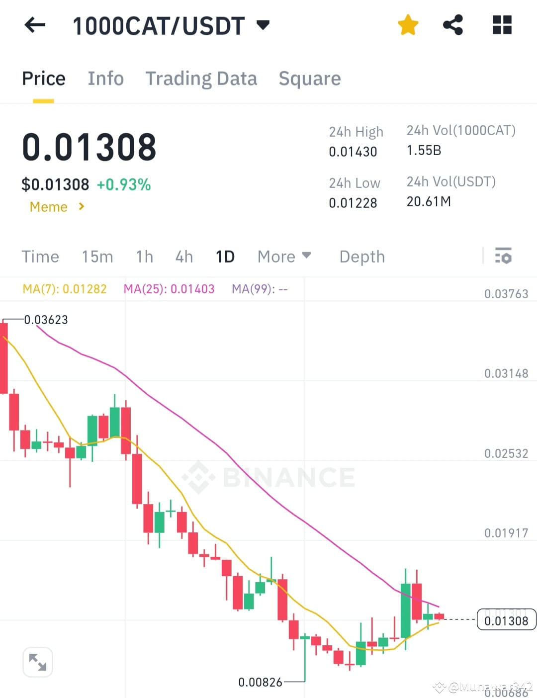 Based on the image, here's a short-term Binance signal focus ...