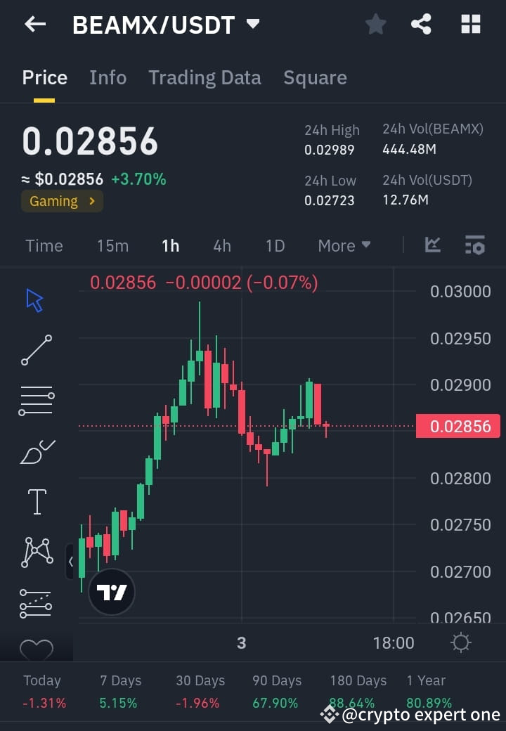 $BEAMX /USDT Trading Signal - Bullish Reversal in Sight 💯 | crypto expert one on Binance Square